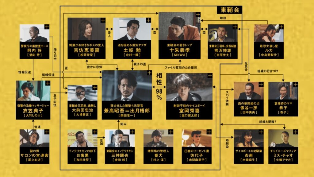 映画『ヘルドッグス HELL DOGS』の感想！！